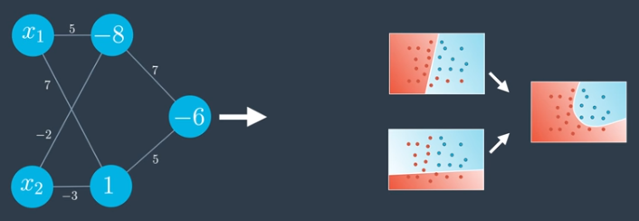 udacity-deeplearning - Udacity Deep Learning Nanodegree course notes ...